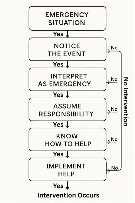 The Bystander Effect Explained A Complete Guide