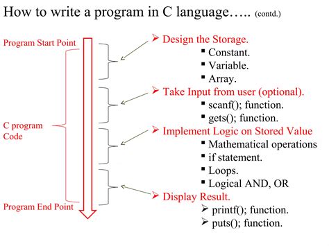 How To Write C Programme Ppt Programming Languages Computing