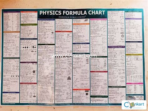 Buy Physics Formula Sheet For Neet Jee Book In Excellent Condition At