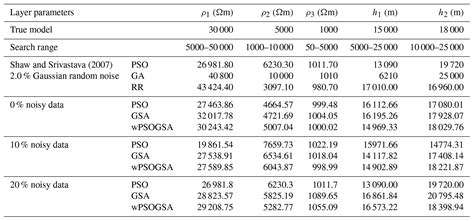 NPG The Joint Application Of A Metaheuristic Algorithm And A Bayesian Statistics Approach For