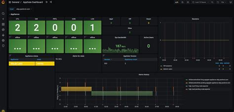 Appgate Sdp Monitoring Sdp Prom Monitoring