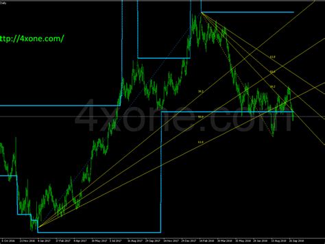Simple Binary Options Indicator 4xone