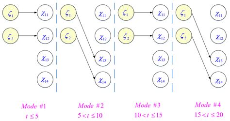Mathematics Free Full Text A New Type 3 Fuzzy Predictive Approach For Mobile Robots