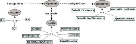 Relations And Entities Around Algorithm Class Download Scientific Diagram