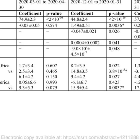 Best Fit Regression Models For Predicting The Median Grsi In Three Time