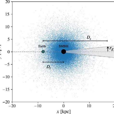 Schematic Diagram Of The Distribution Of Neutron Stars Blue Dots Download Scientific Diagram