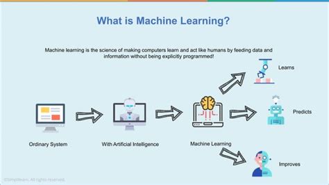 Machine Learning Tutorial Part 1 Machine Learning Tutorial For Beginners Part 1