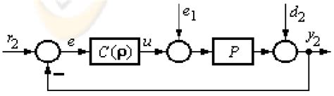 Experimental Scheme For Gradient Experiment Download Scientific Diagram
