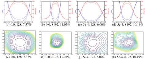 神经网络损失函数分布可视化神器 知乎