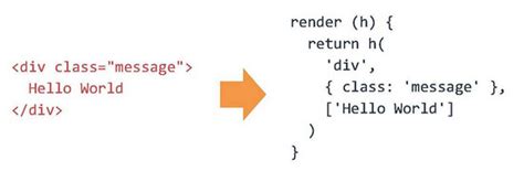 我对vue框架的理解vue理解 Csdn博客