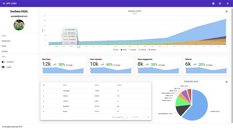 GitHub Soufiane Fadil Angular Material Dashboard Angular Material