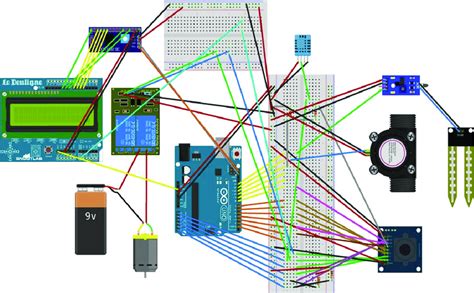 Internet Of Thing Iot Based System Architecture For Smart Greenhouse