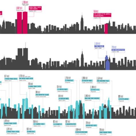 Mapping Of Heat Vulnerability Index Across Nyc Neighborhoods 20