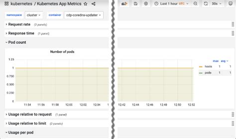 Monitoring Kubernetes Services From Grafana