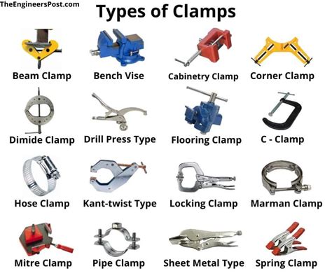 Types Of Clamps