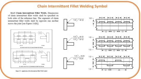 The Chain Intermittent Fillet Weld Symbol Is Used To Specify Welds That