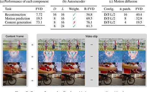 Figure From Efficient Video Diffusion Models Via Content Frame Motion Latent Decomposition