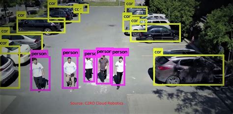 Opencv 3 Getting Started With Image Processing Video Packt