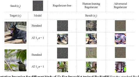 Figure 1 From Do Invariances In Deep Neural Networks Align With Human Perception Semantic Scholar
