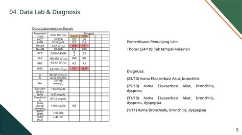 Asma Patofisiologi Terapi Bronkitis Mahasiswapptx