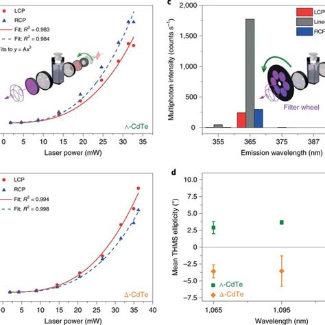 Nicholas Kotov Joseph B And Florence V Cejka Professor Of Engineering Phd University Of