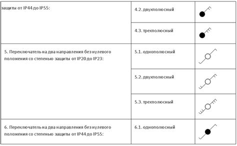 Обозначение розеток и выключателей на чертежах