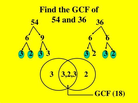 PPT Greatest Common Factor GCF PowerPoint Presentation ID