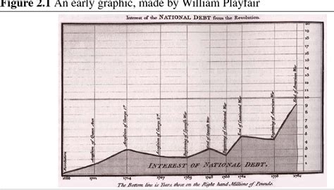 Figure 2 1 From High Dimensional Data Visualization Semantic Scholar