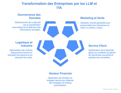 Llm Tout Comprendre Des Modèles De Langage