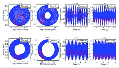 Amplitude Position Responses Of The Beam Structure With A Type A Or Download Scientific Diagram