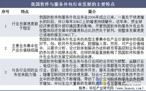 2021年中国软件外包服务市场现状与发展趋势分析，行业由规模扩张向质量提升发展「图」华经情报网华经产业研究院