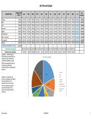 Excel Budget Assignment Xlsx Monthly Budget For Bob And Sally INCOME Bob Sally TOTAL INCOME