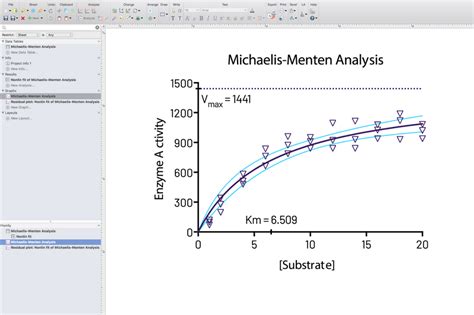 Graphpad Prism 9 For Windows Graphpad Prism 9 For Mac 基础生物统计学