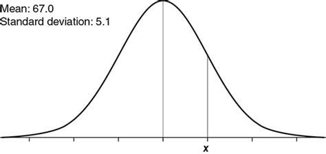 Ap Statistics Practice Test 6 One Variable Data Analysis
