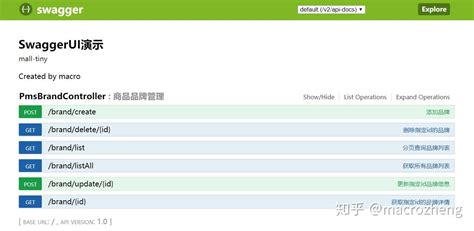 Mall整合swagger Ui实现在线api文档 知乎