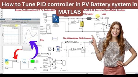 Premkumar K On Linkedin Pid How To Tune Pid Controller In Pv Battery