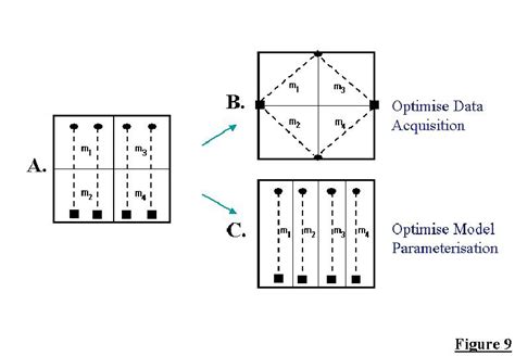 Similar To Figure 2 But Without The Eigenvalue Spectra Shown C Shows