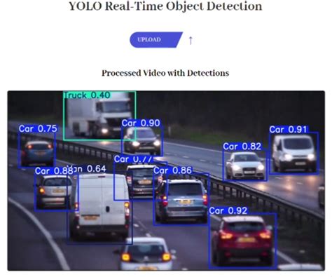Ai Machinelearning Deeplearning Computervision Yolo Shiref
