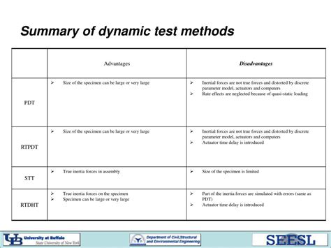 Ppt Advanced Dynamic Testing Techniques In Structural Engineering