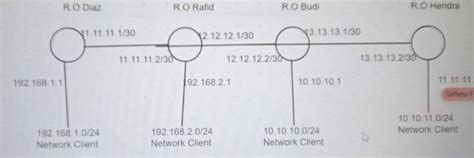 Pengenalan Routing Static Routing By Diaz Mahendra Ramadhan Oct 2023 Medium