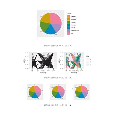正版 ggplot2 数据分析与图形艺术 第2版 r语言应用系列新视野数据科学教材 美 哈德利·威克姆著西安交通大学出版社 虎窝淘