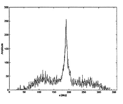 Filtered Back Projection Algorithm For Compton Telescopes Eureka