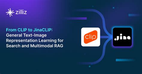 General Text Image Representation Learning For Search And Multimodal