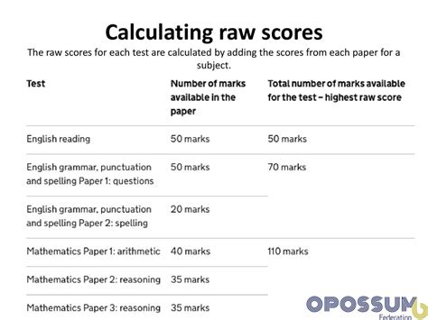 Sats Information Session Academic Year Wednesday 31st January Ppt Download