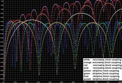 Ddr4 Memory Interface Solving Pcb Design Challenges Edn