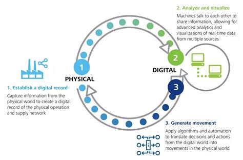 Iot Industry4 Predictivemaintenance Machinelearning Rahul Patel