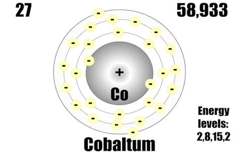 Premium Vector Cobalt Atom With Mass And Energy Levels