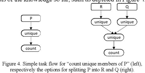 Figure 4 From Imperative Functional Programming Software Engineering With I4 Semantic Scholar