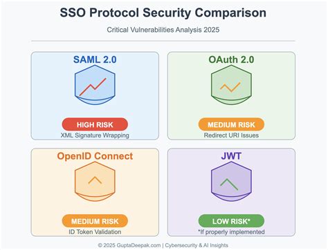 Jwt Security Guide Best Practices And Implementation 2025
