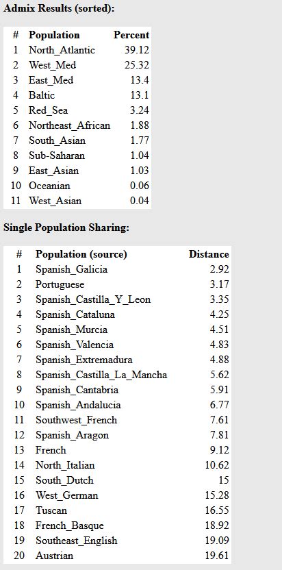 Why Is There Such A Huge Discrepancy Between My Results From Different